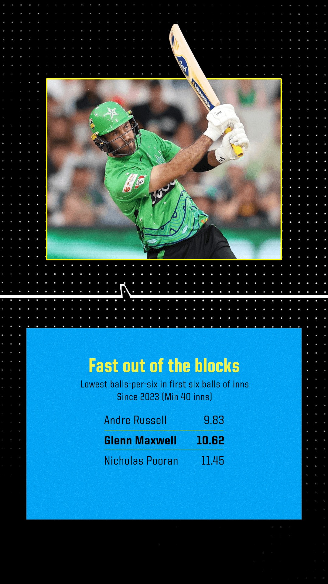 IPL 2025: Glenn Maxwell's six-hitting under scanner
